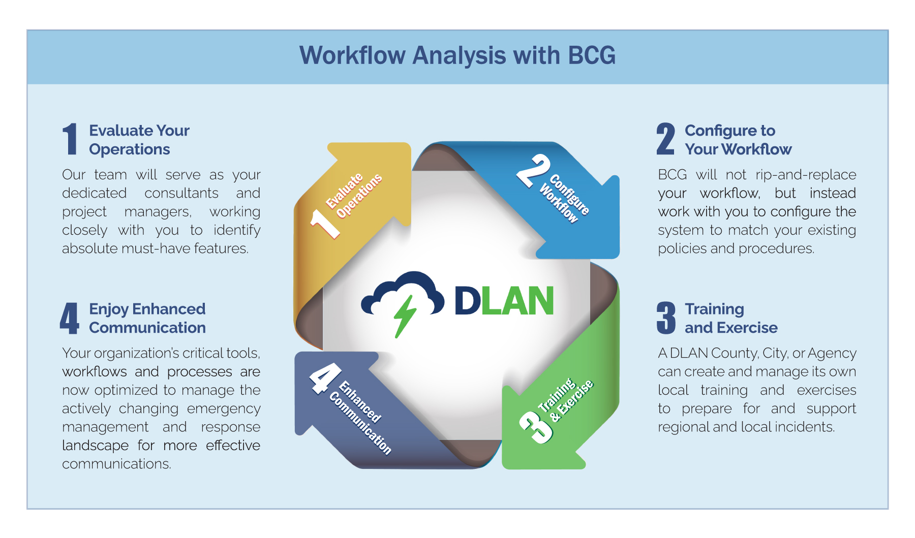 New York State Enhanced Communications | DLAN Software | BCG | Buffalo Computer Graphics