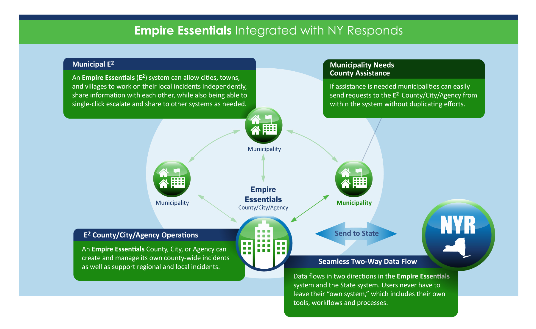 Empire Essentials E2 | Incident Management System | BCG | Buffalo Computer Graphics